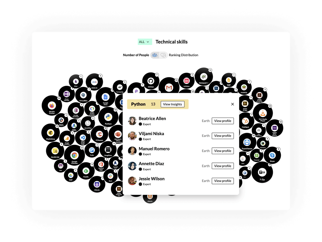 Skills & Competency Matrix for ISO-compliant Quality Management Systems