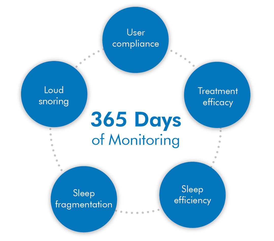 Night Shift Sleep Positioner