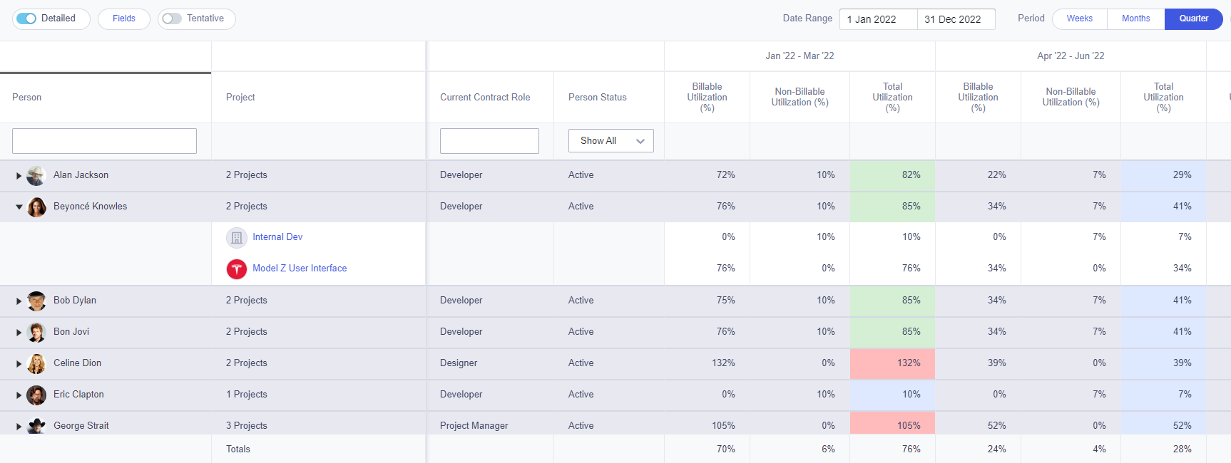 How to Build & Read a Utilization Report | Runn
