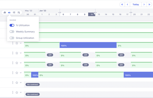 What is Underutilization & How to Stop It in Its Tracks | Runn