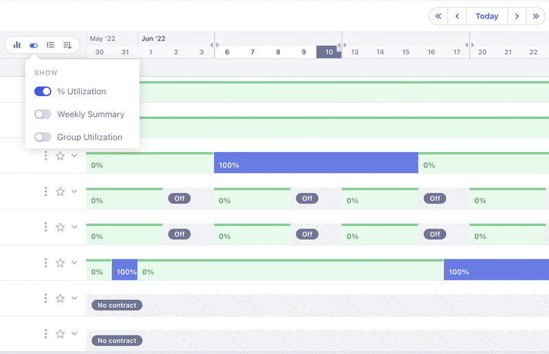 What is Underutilization & How to Stop It in Its Tracks | Runn