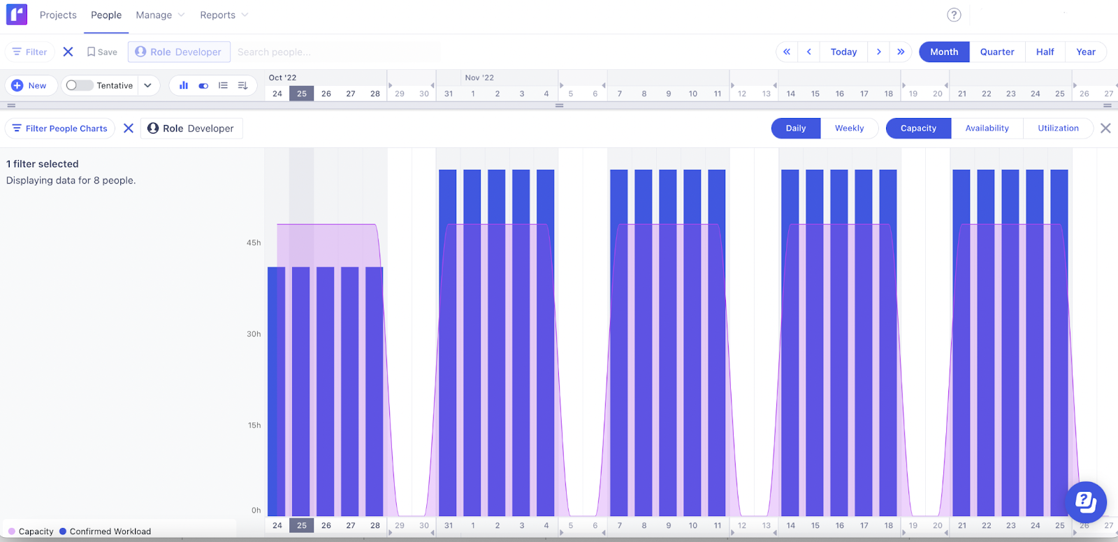 What is Capacity Utilization: Understanding Your Company's Potential | Runn