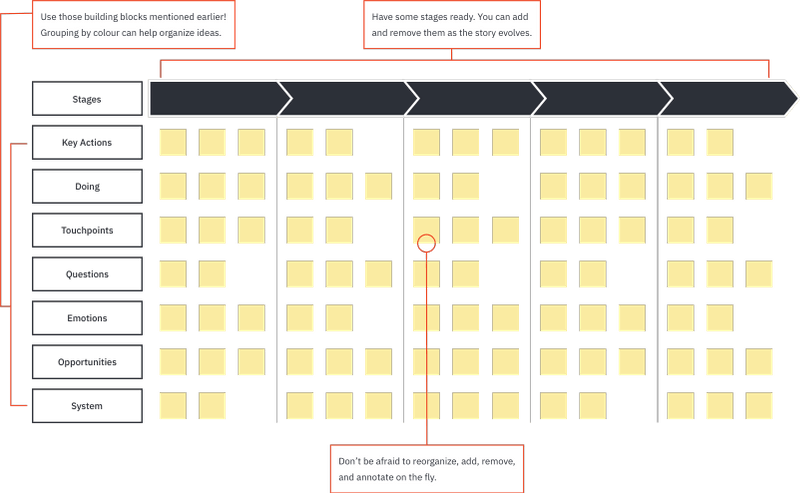 Experience Map - Your Guide to Experience Mapping