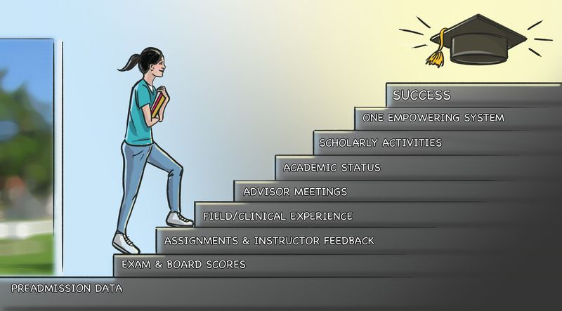 Student Dashboard | Maximize Student Success