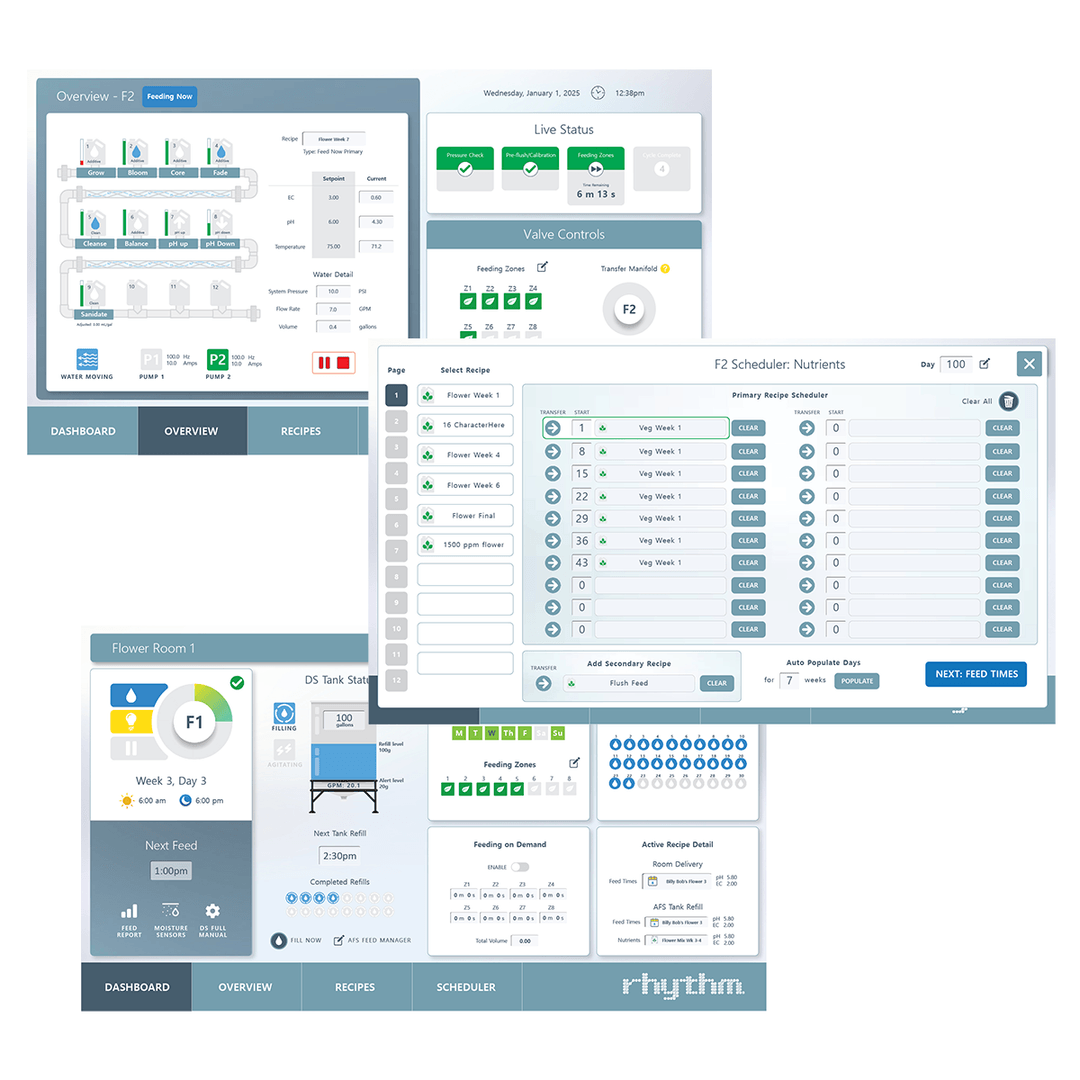 Rhythm Cultivation Solutions & Services