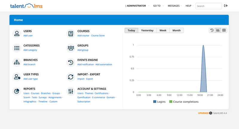 7 Best Free Learning Management Systems (LMS) for business in 2025