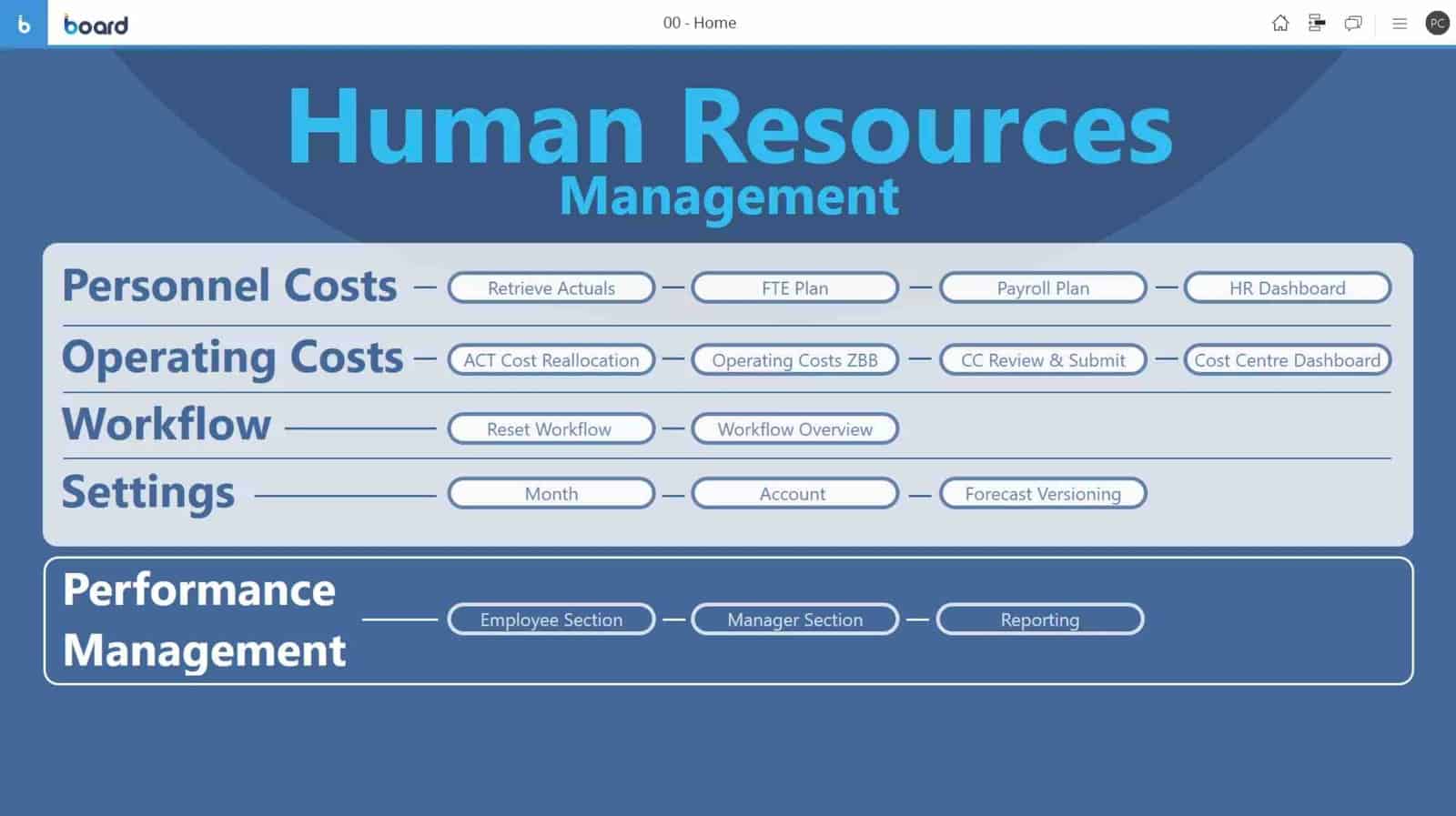 The 11 Best Workforce Planning Software Tools of 2026