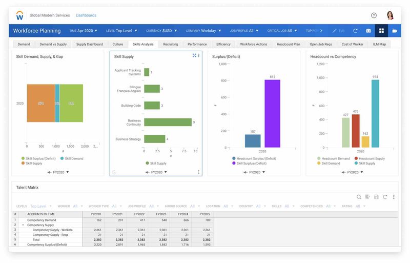 The 11 Best Workforce Planning Software Tools of 2025
