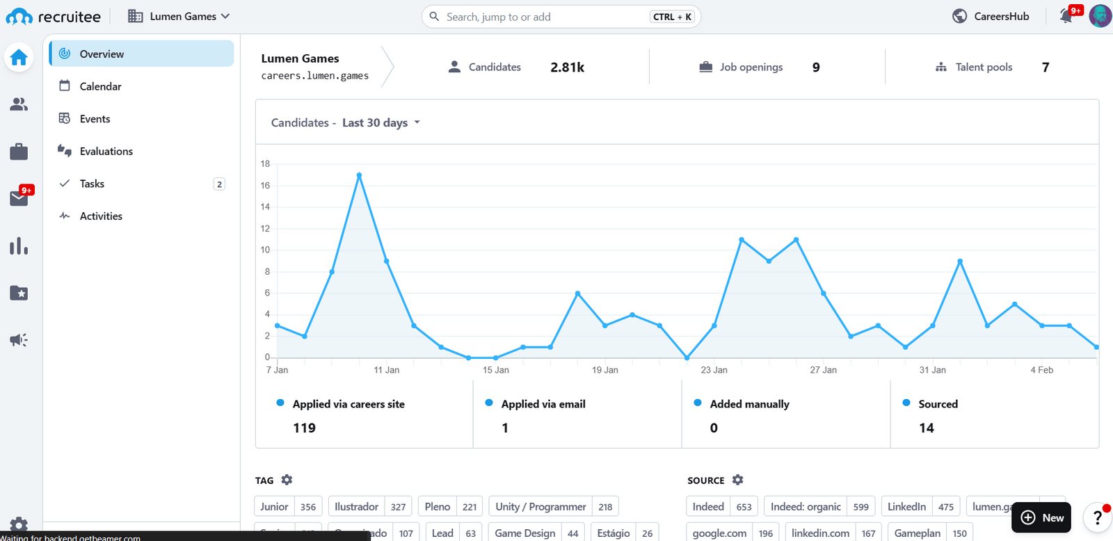 10+ Best Applicant Tracking Systems for Small Businesses (2026)