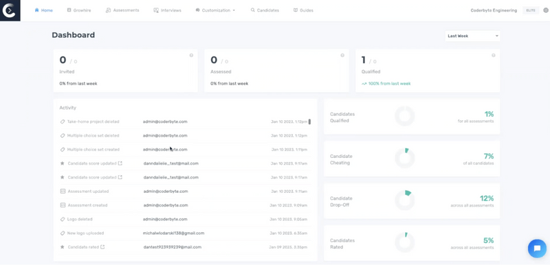 Best Free & Paid Coding Assessment Platforms in 2025