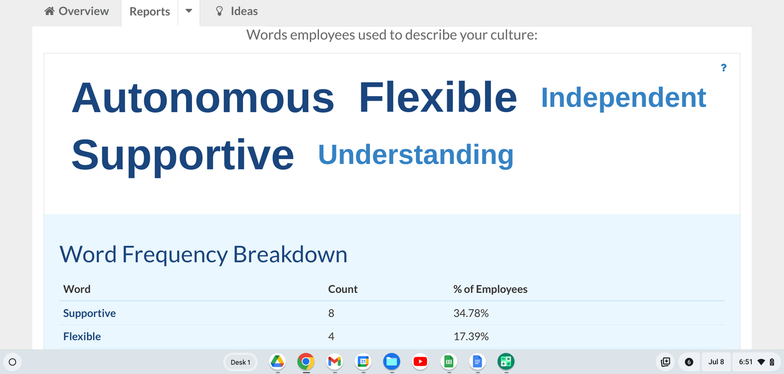 Quantum Workplace Expert Review, Pricing, Alternatives - 2024 ...