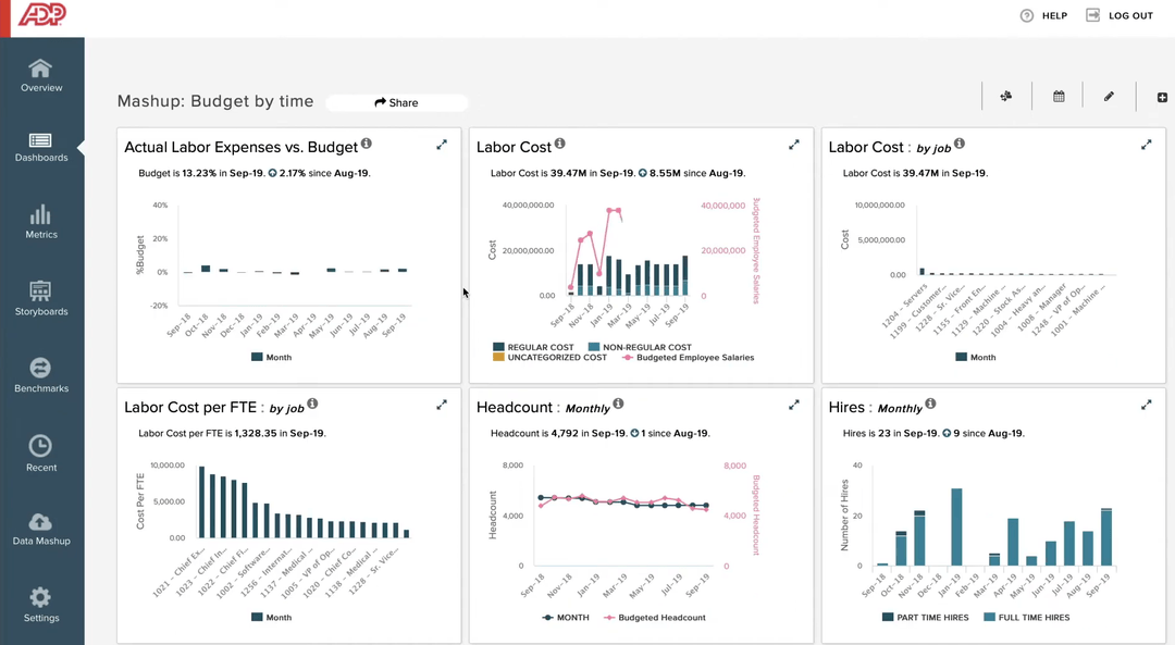 10+ Best Recruitment Process Outsourcing (RPO) Companies