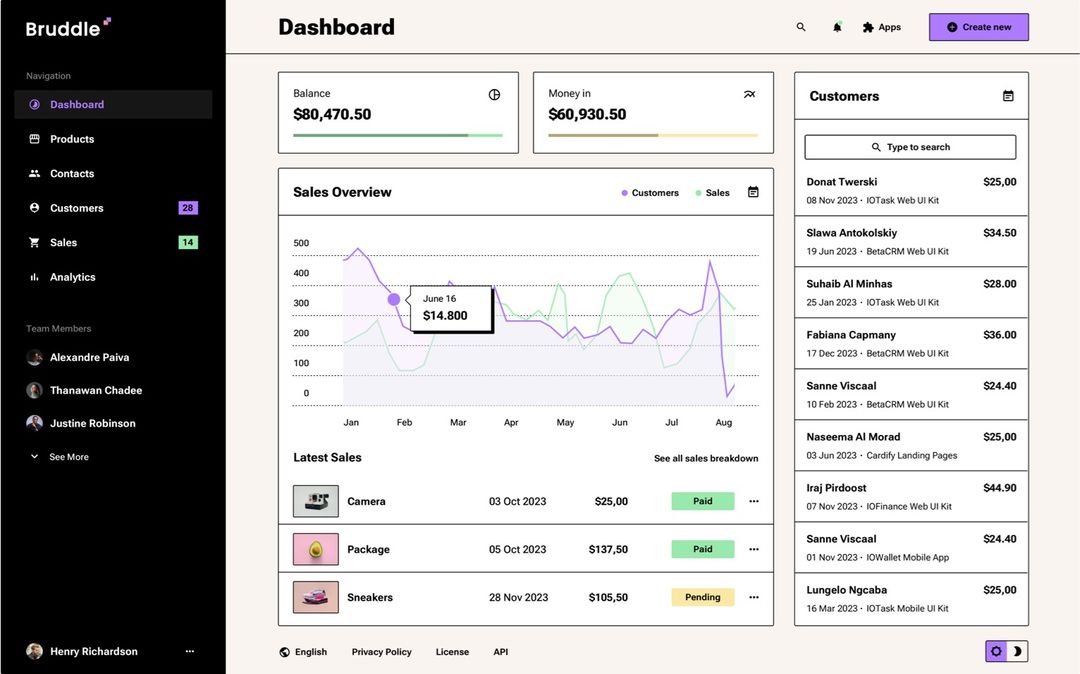 Bruddle - Neo brutalism UI kit for SaaS Dashboards