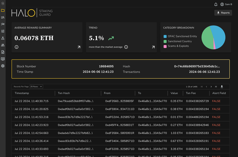 Solidus Labs | Multidimensional Market Integrity for Modern Markets