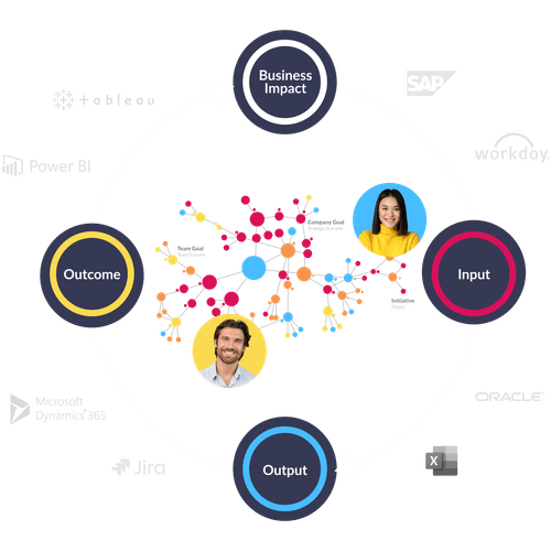 Workpath Strategy Execution Platform | All-in-One Solution