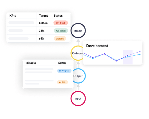 Workpath Strategy Execution Platform | All-in-One Solution