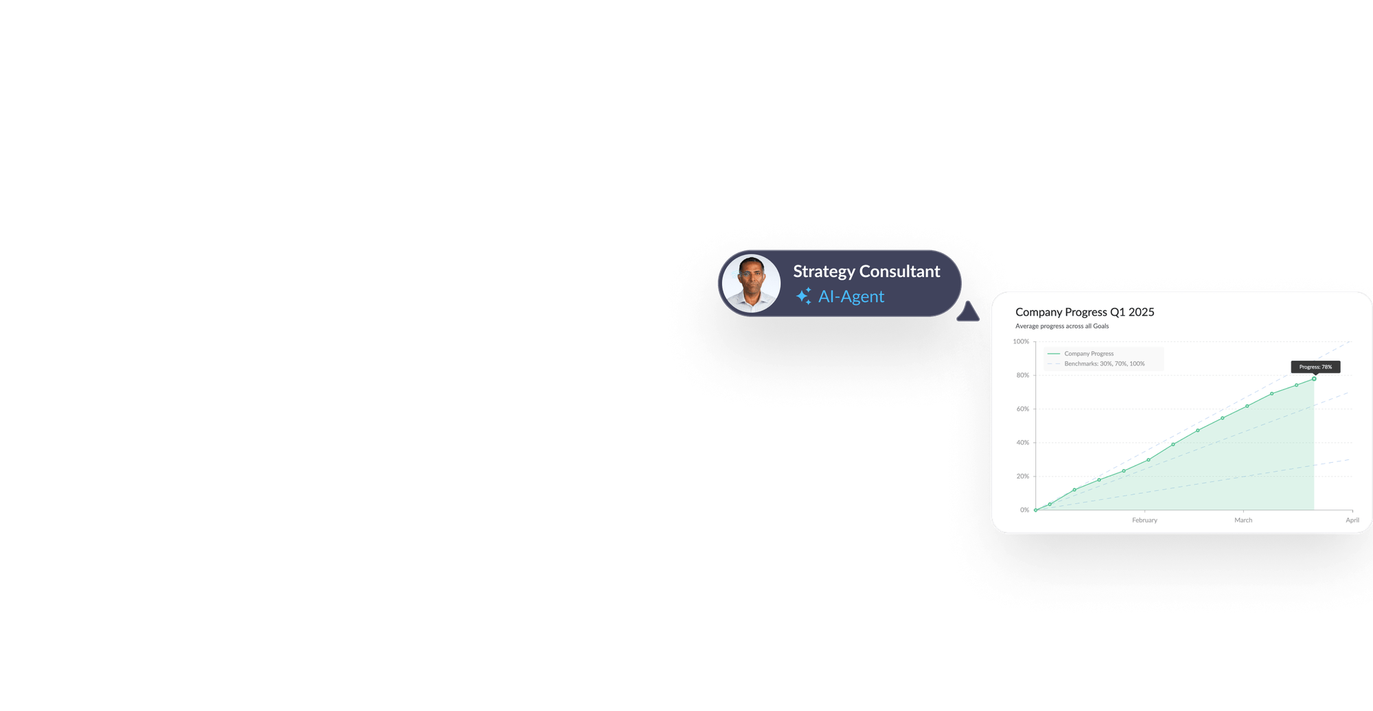 Workpath | AI-Powered Strategy Execution | OKR, KPI & more