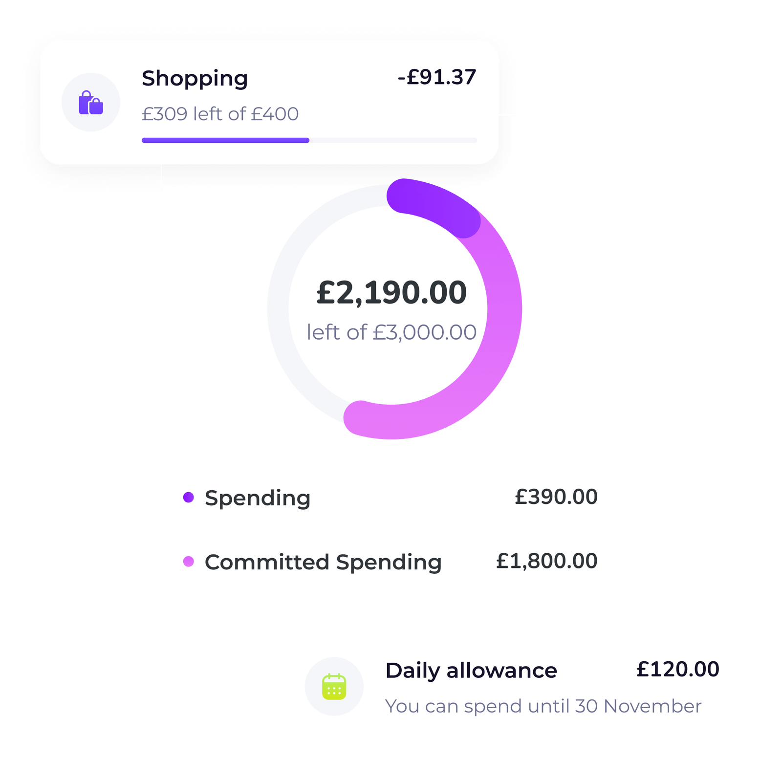 Emma Budget App | Track Bills | Manage Subscriptions
