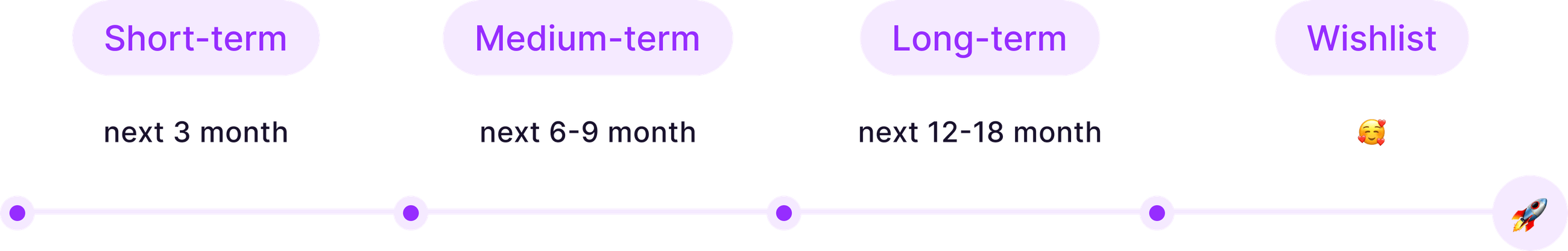 About Emma | The Finance App Story & Company Background