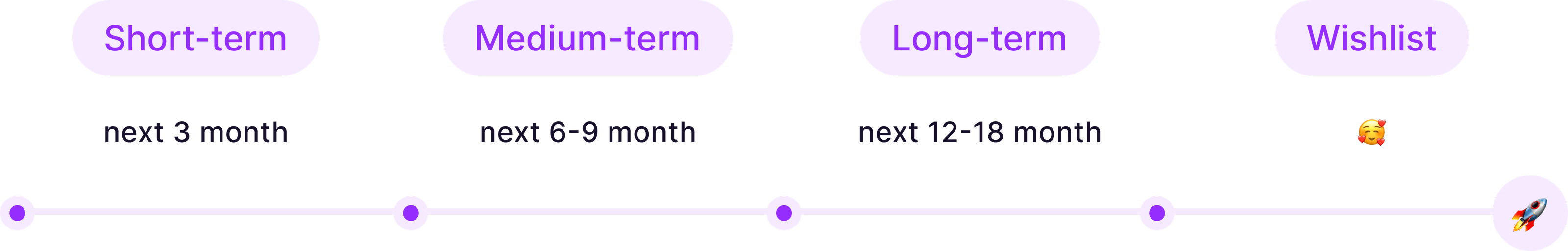 About Emma | The Finance App Story & Company Background