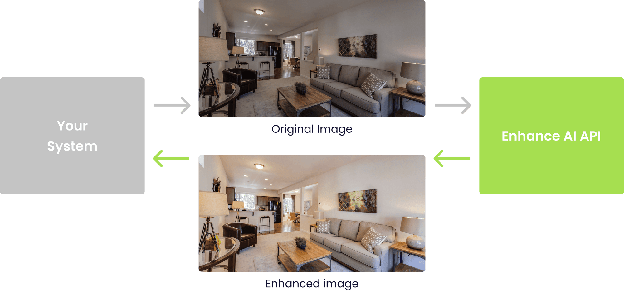 Free Online AI Photo Enhancer for Real Estate Images