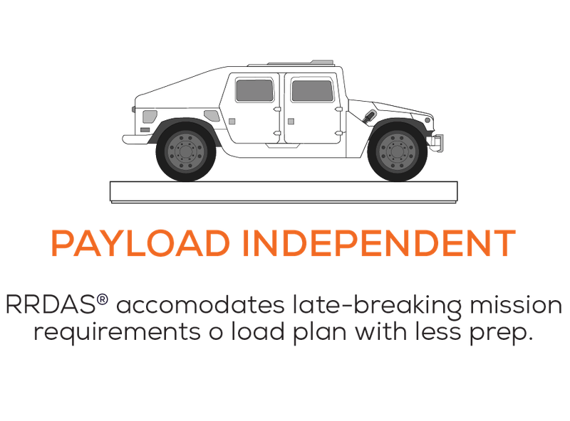 Newton RRDAS Type V Platform Retrofit Kit