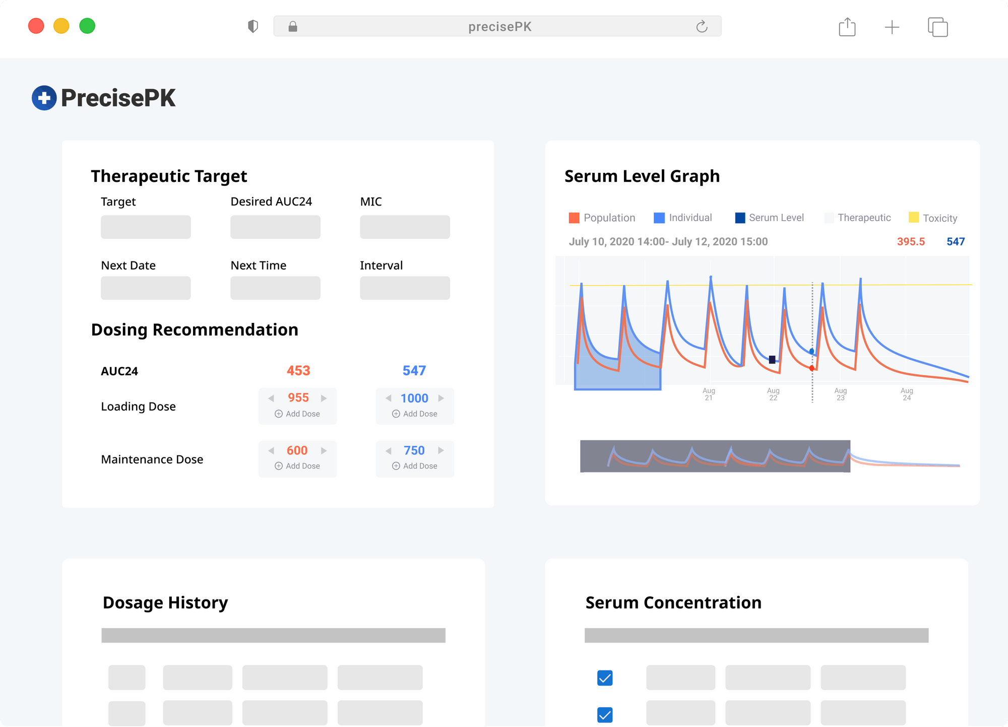 PrecisePK Bayesian Precision Dosing | Vancomycin AUC