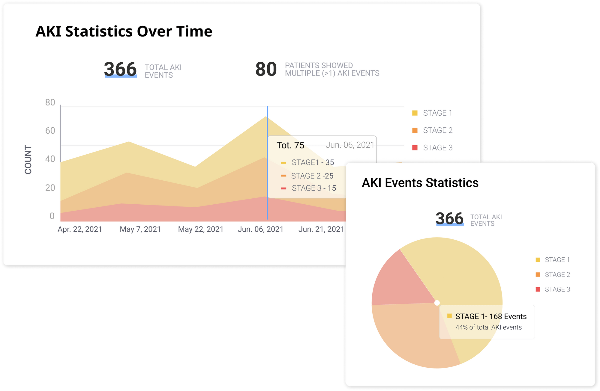 PrecisePK - A Leading Therapeutic Drug Monitoring Software for ‍‍Model ...