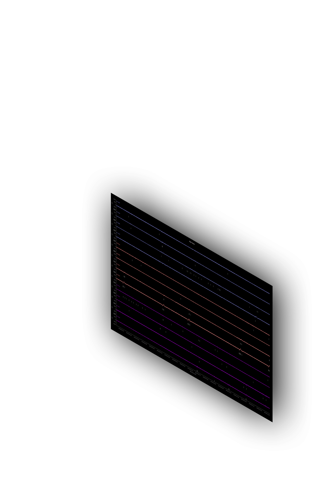 HD-MEA Software | BrainWave5 | 3Brain
