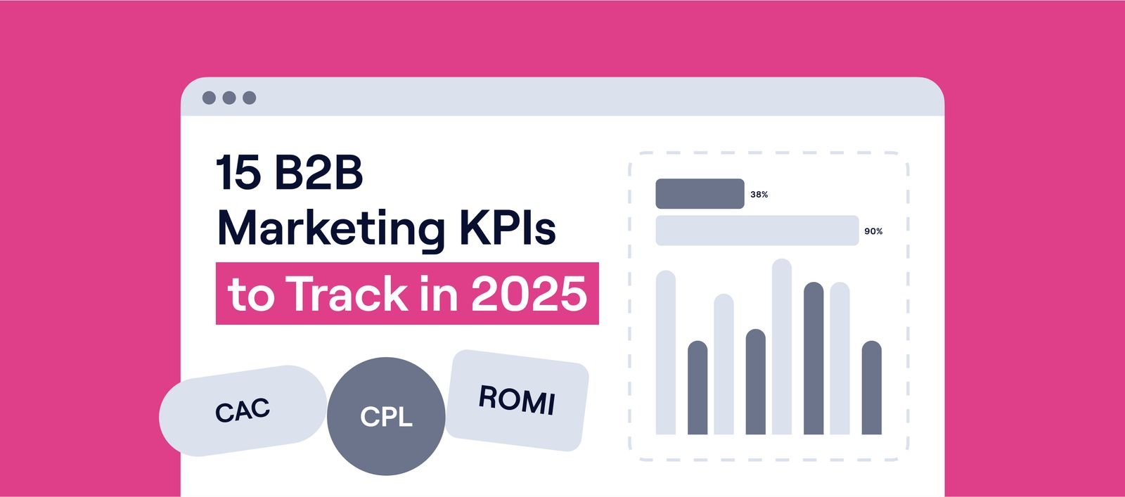 15 Key B2B Marketing KPIs to Track & Check [2025]