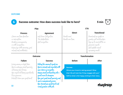Storytelling Guide | Craft Compelling Brand Stories | Ebaqdesign