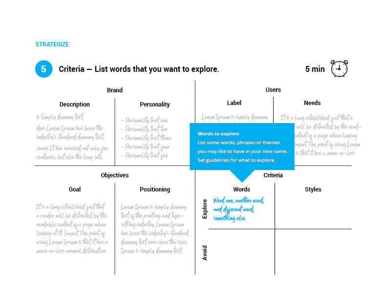 How To Create A Brand Name