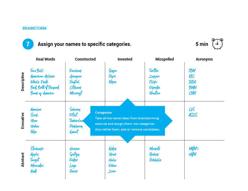 How To Create A Brand Name