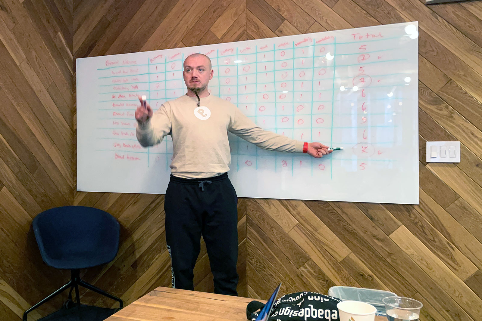 How To Create A Brand Name