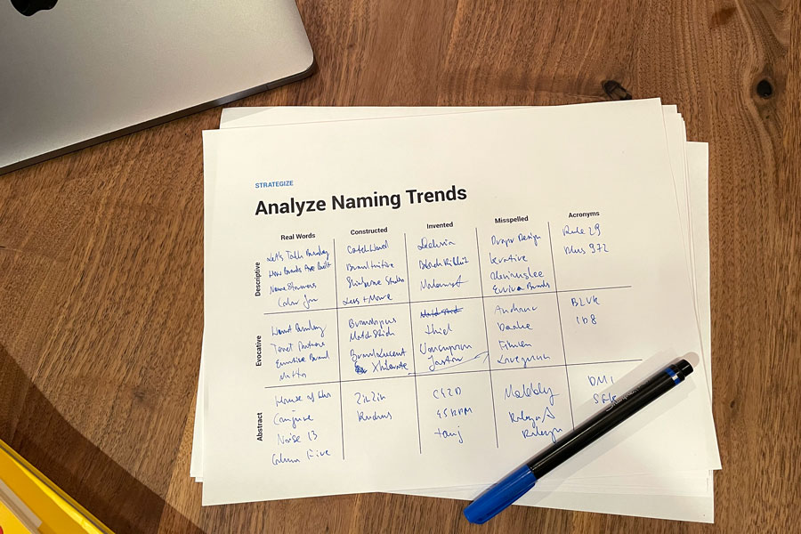 How To Create A Brand Name