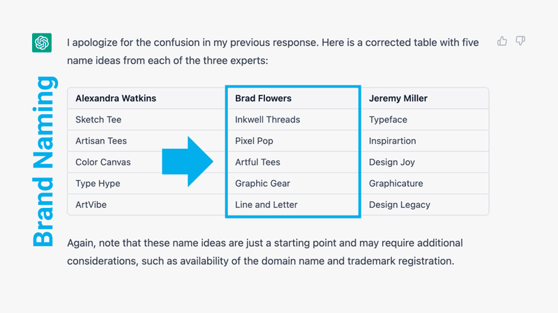 Using ChatGPT For Brand Strategy & Marketing