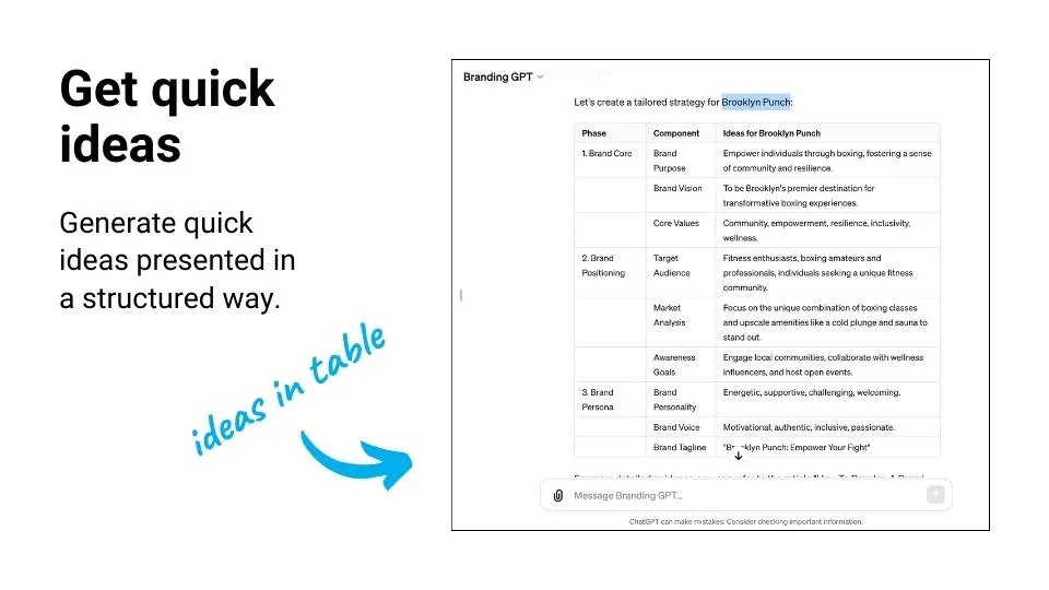 Branding GPT: A Custom GPT For All Things Branding