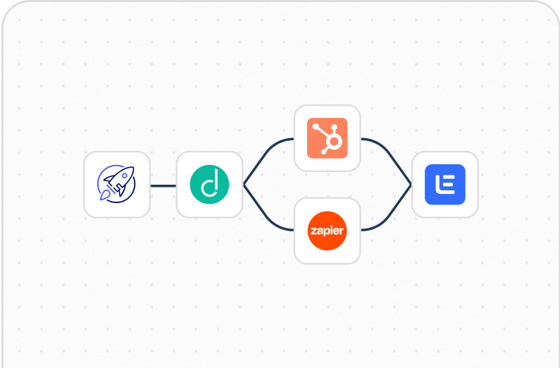 How to target hiring companies from Indeed [5-step workflow]