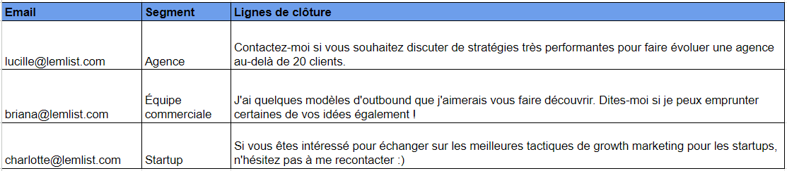Comment terminer un mail de prospection ? [7 exemples]