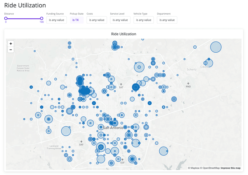 Our Platform | Ride Health