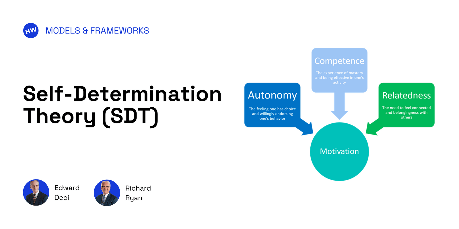 The Transtheoretical Model (Stages of Change)