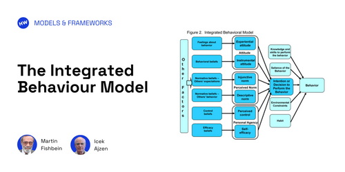The Transtheoretical Model (Stages of Change)