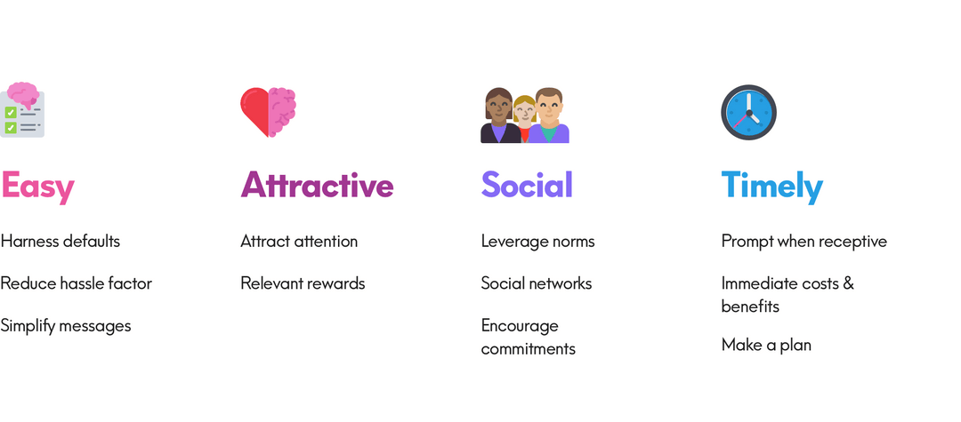 BDM | Behavioural Drivers Model by Vincent Petit UNICEF