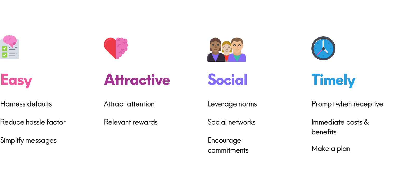 BDM | Behavioural Drivers Model by Vincent Petit UNICEF