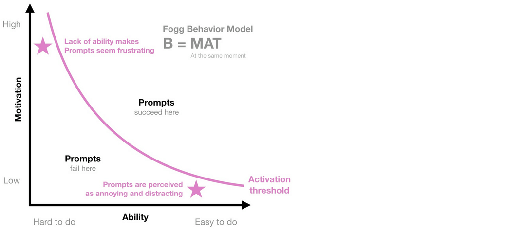 HAPA | Health Action Process Approach by Ralf Schwarzer