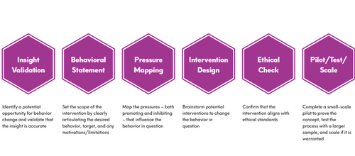 ABCD | Attention, Belief, Choice, Determination by OECD