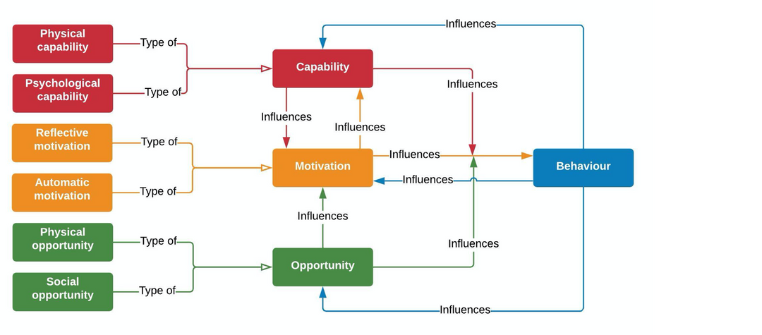 HAPA | Health Action Process Approach by Ralf Schwarzer