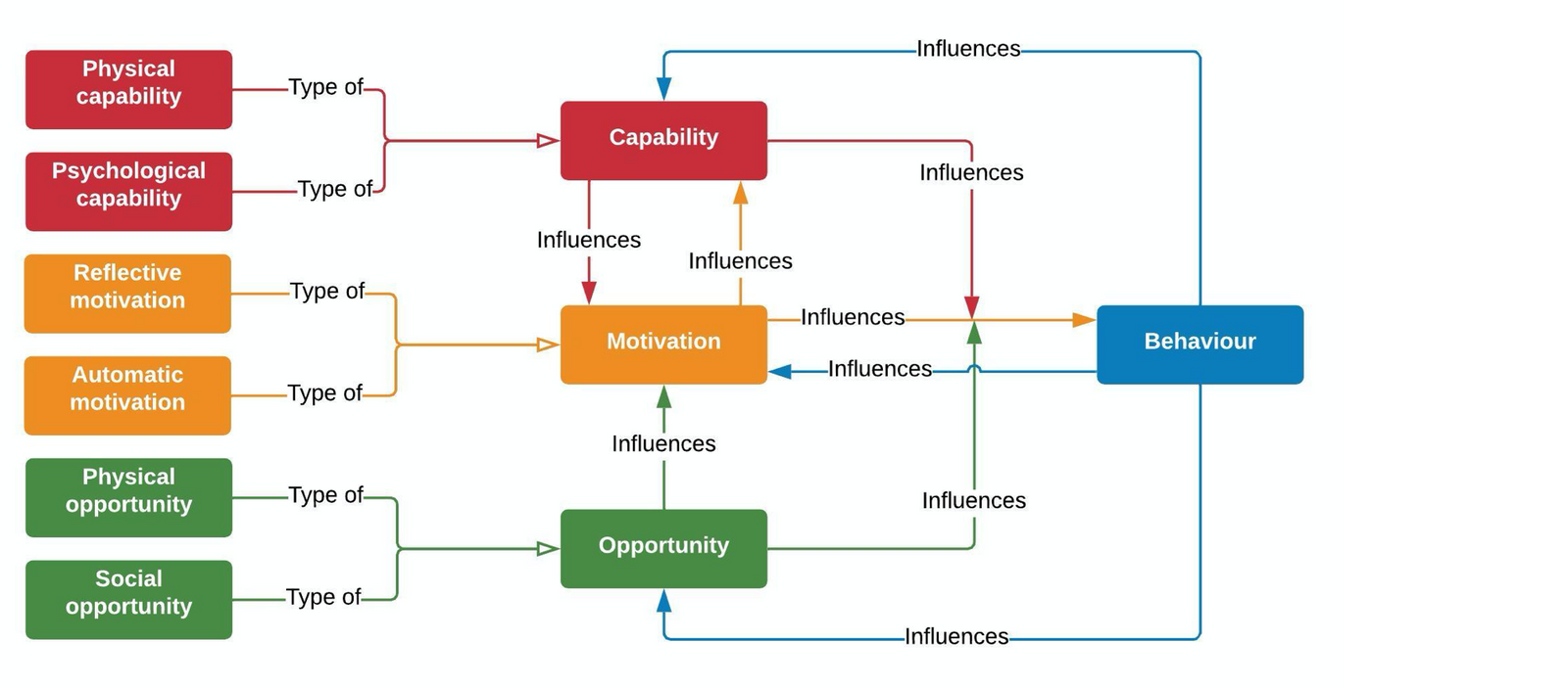 HAPA | Health Action Process Approach by Ralf Schwarzer