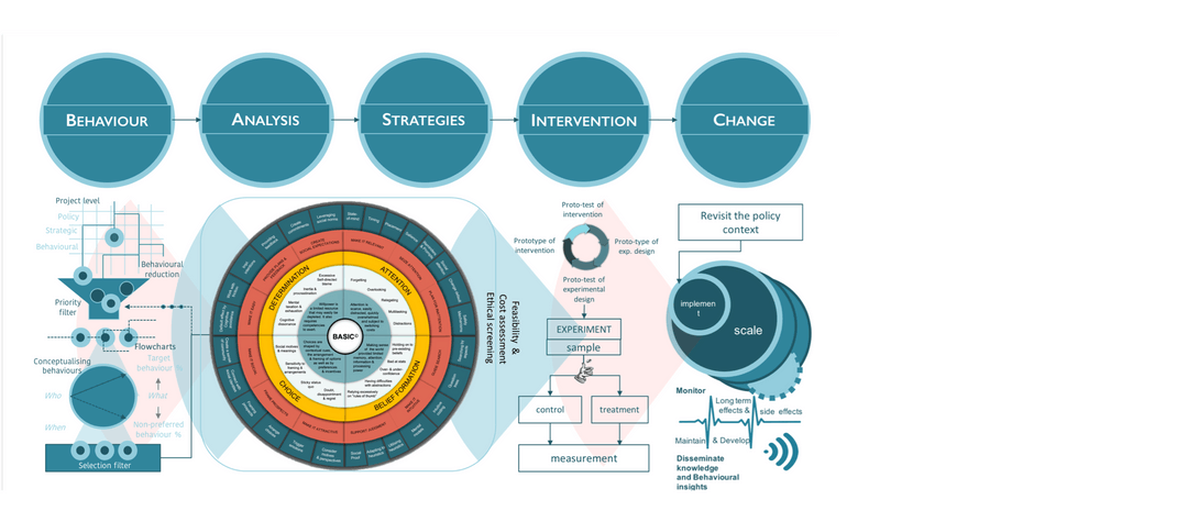 HAPA | Health Action Process Approach by Ralf Schwarzer