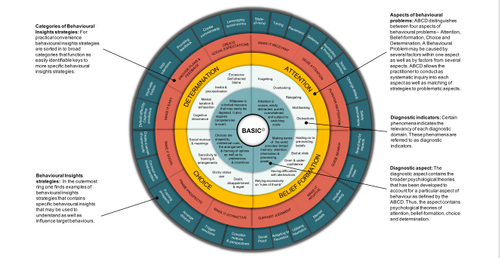 HAPA | Health Action Process Approach by Ralf Schwarzer